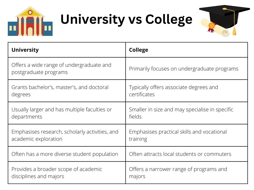College College