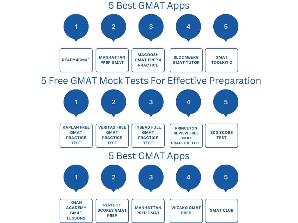 How To Start Preparing For The GMAT How To Start Preparing For The GMAT